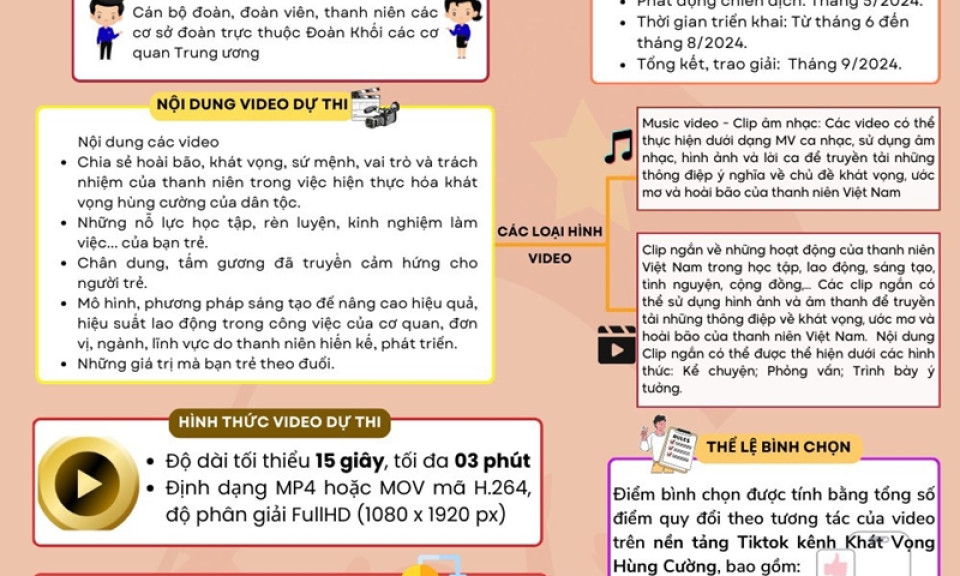 Composing action slogan and communication campaign "Aspiration for power"