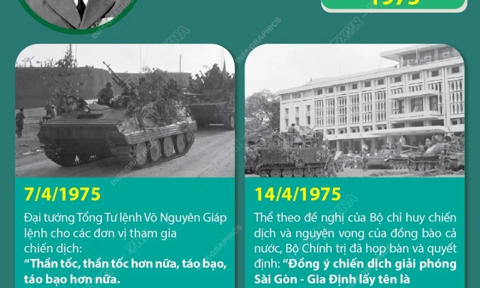 Historic Ho Chi Minh Campaign: A shining milestone in the flow of ...