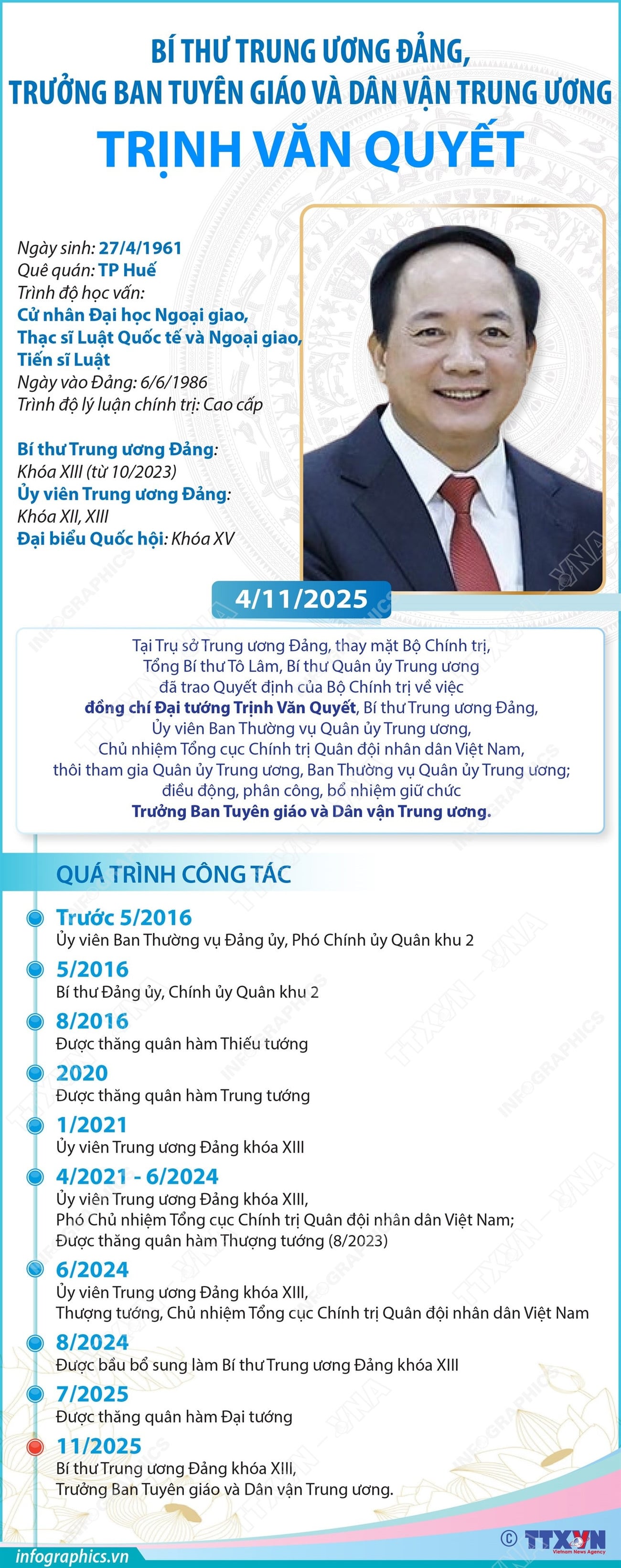 Bí thư Trung ương Đảng, Trưởng Ban Tuyên giáo và Dân vận TW Trịnh Văn Quyết