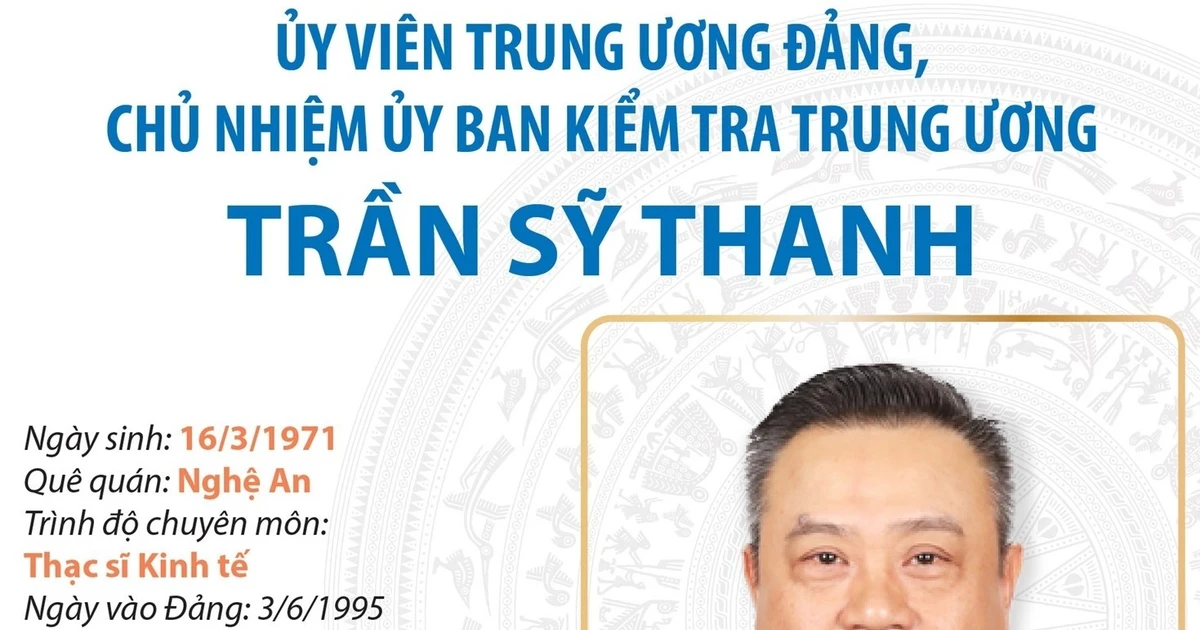 Ủy viên Trung ương Đảng, Chủ nhiệm Ủy ban Kiểm tra Trung ương Trần Sỹ Thanh