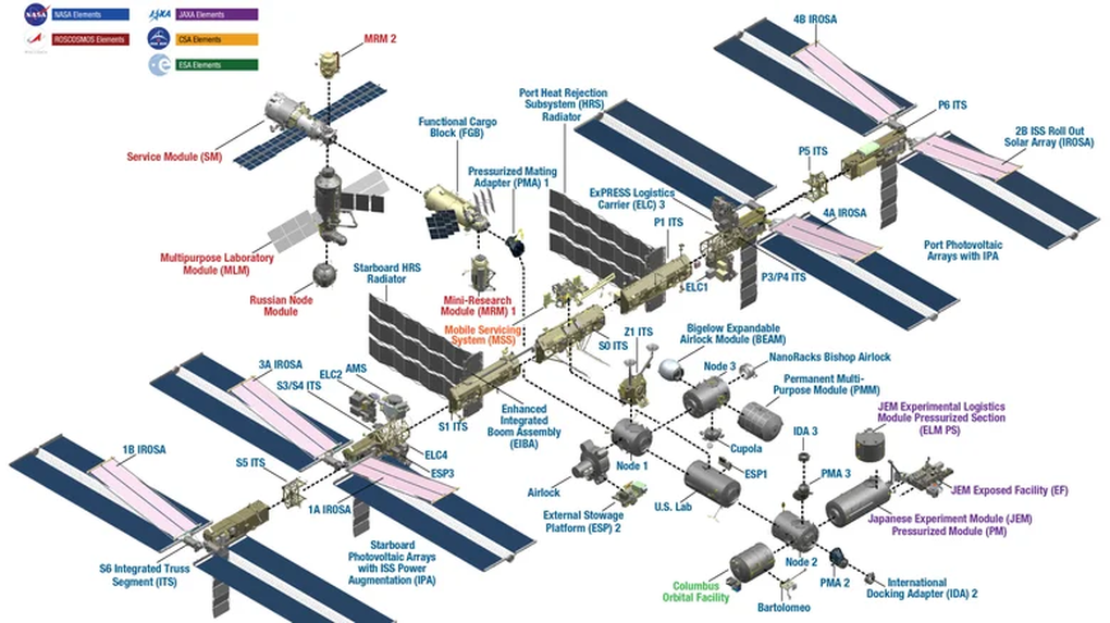 International Space Station ISS - Giant "house" in space