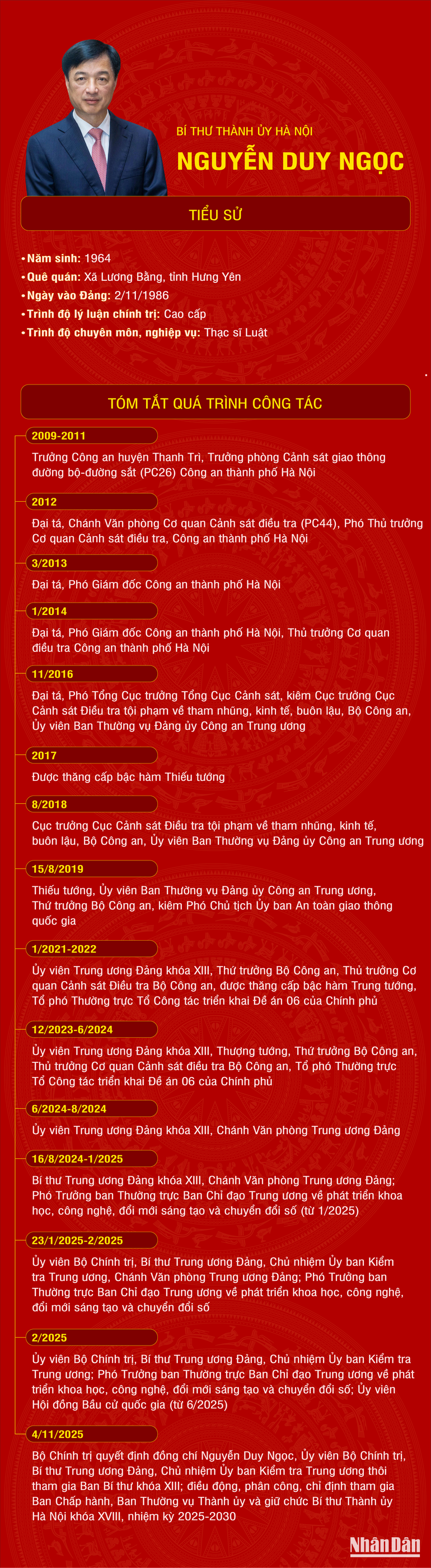 [Infographic] Biography of Hanoi Party Secretary Nguyen Duy Ngoc