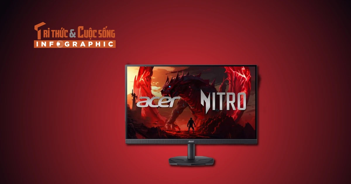 [INFOGRAPHIC] Acer Nitro KG271U W3, 240Hz screen conquers every frame