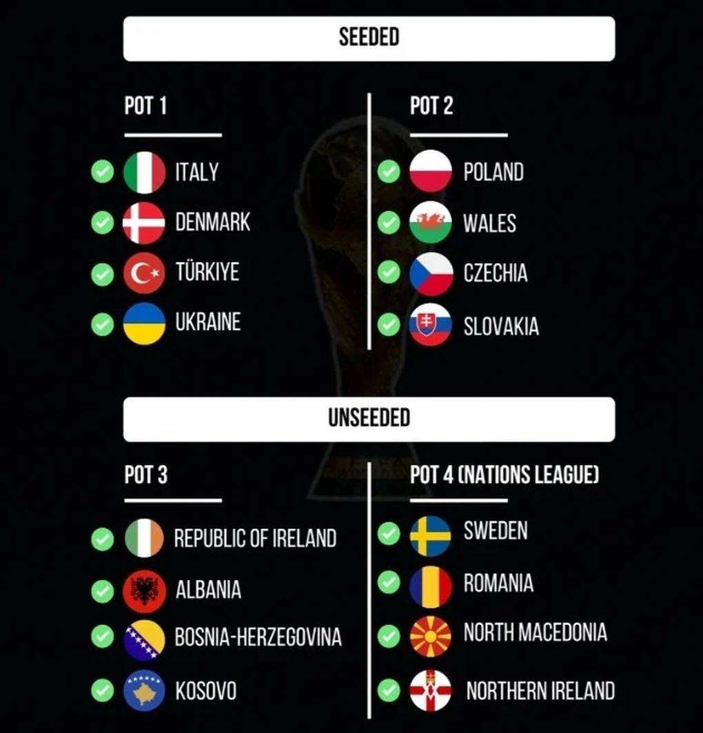 Sorteo de la repesca europea para el Mundial de 2026: Un fantasma persigue al equipo italiano