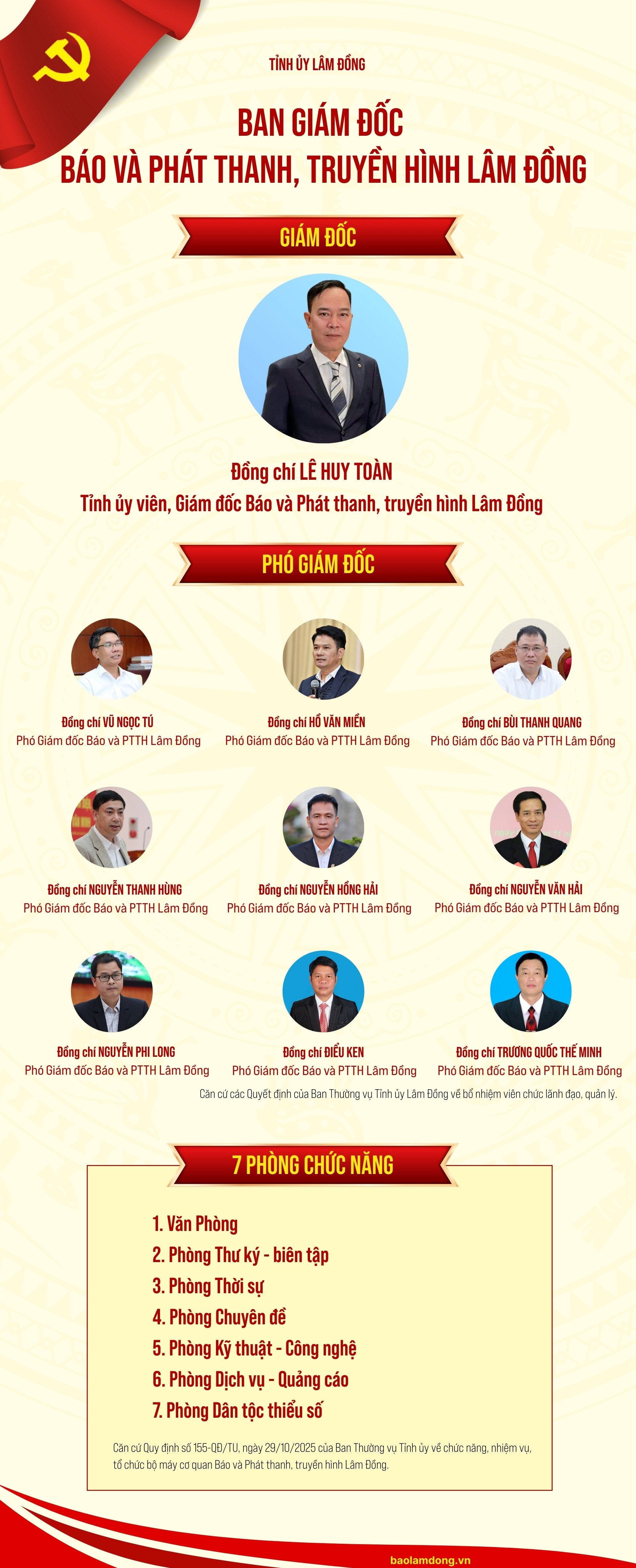 Endring av navnene på lederstillinger i Lam Dong avis, radio og fjernsyn