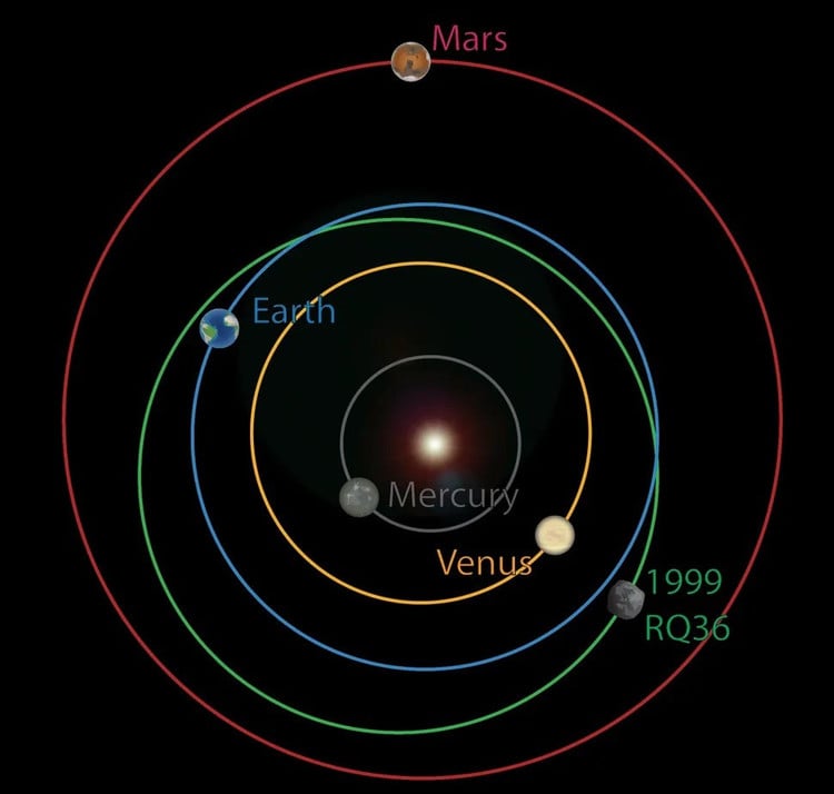 Die Aminosäure Tryptophan wurde auf dem Asteroiden Bennu entdeckt.