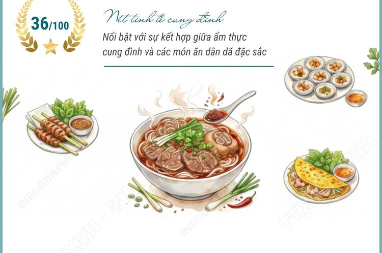 Three Vietnamese representatives in the Top 100 best food cities in the ...