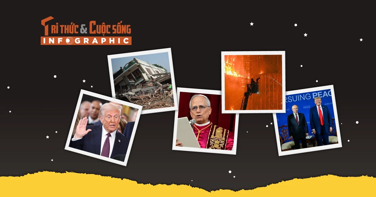 [INFOGRAPHIC] Top world events of 2025