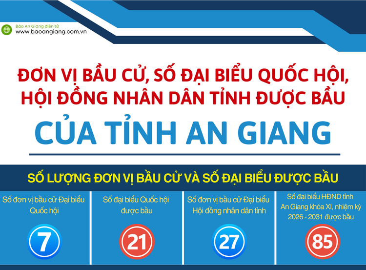 [Infographics] Electoral Districts, Number of National Assembly ...