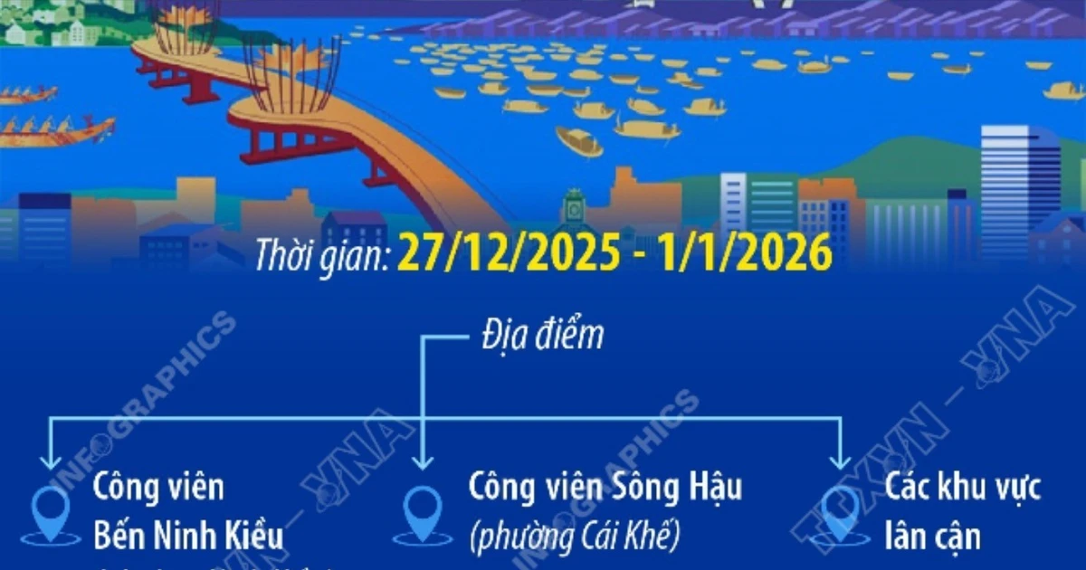 The first-ever Can Tho River Culture Festival is being held.
