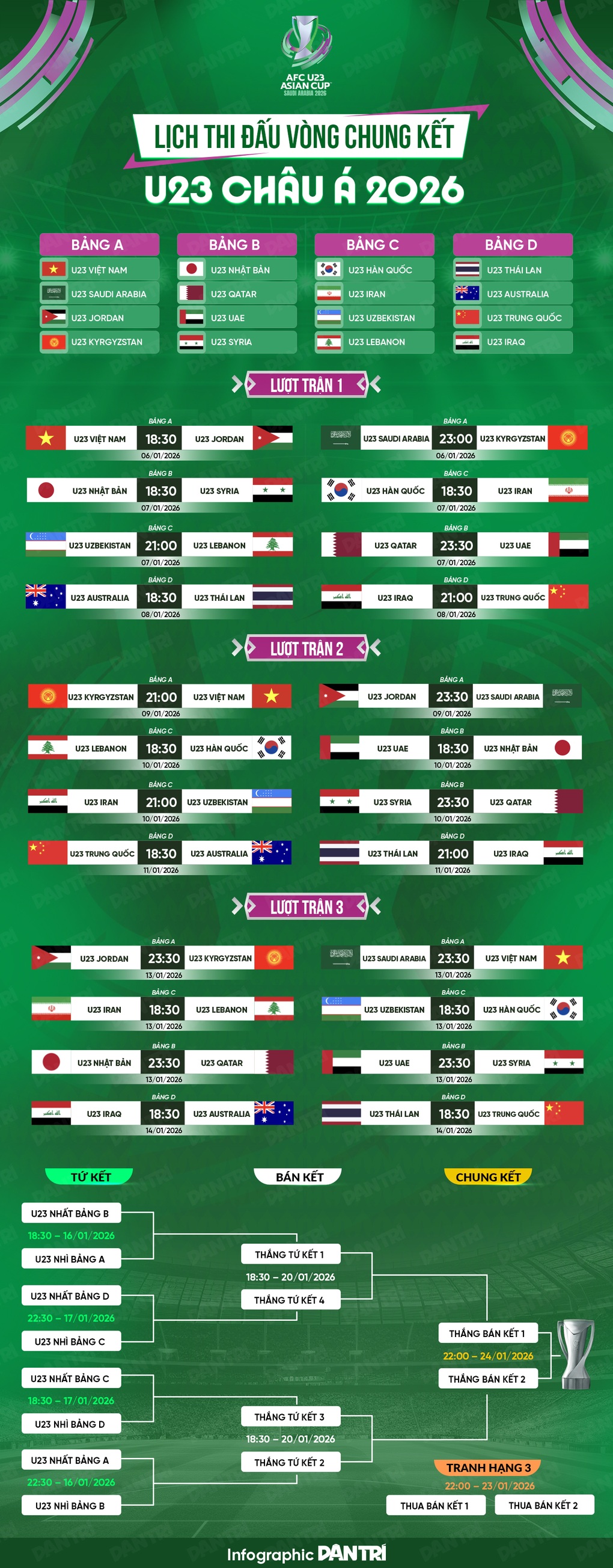 Der AFC hebt die herausragende Leistung der vietnamesischen U23 ...