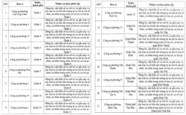 Details on how police stations in wards, communes, and towns in Ho Chi ...