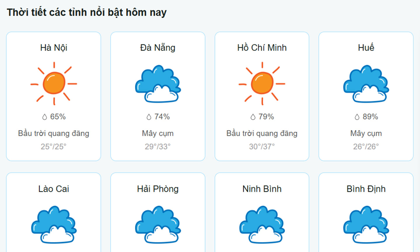 DBTT.edu.vn - website supporting weather forecast viewing for 63 ...