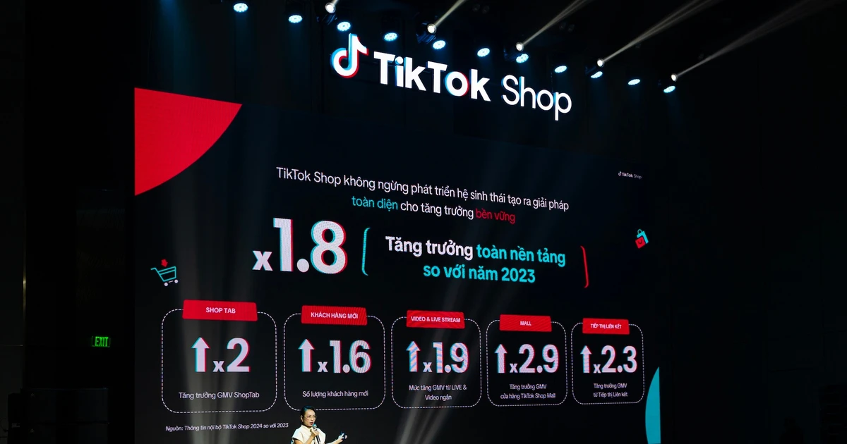 Nearly 4,000 brands and authorized distributors are available on TikTok ...
