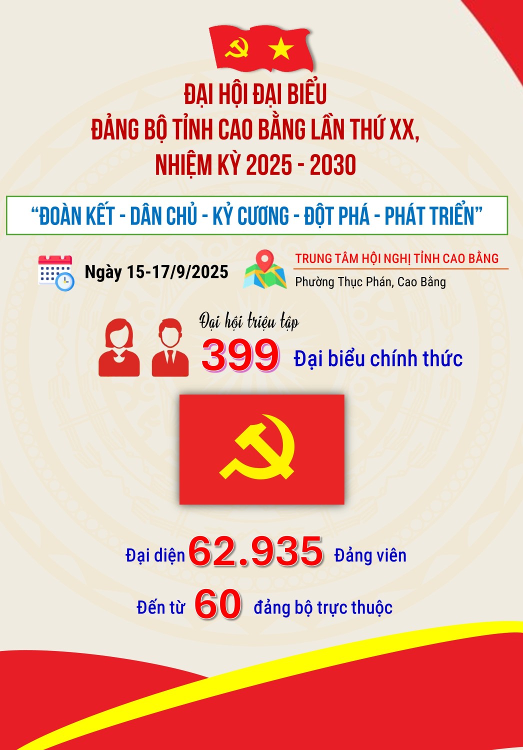 Zeit für die Organisation des 20. Kongresses des Parteikomitees der Provinz Cao Bang, Amtszeit ...
