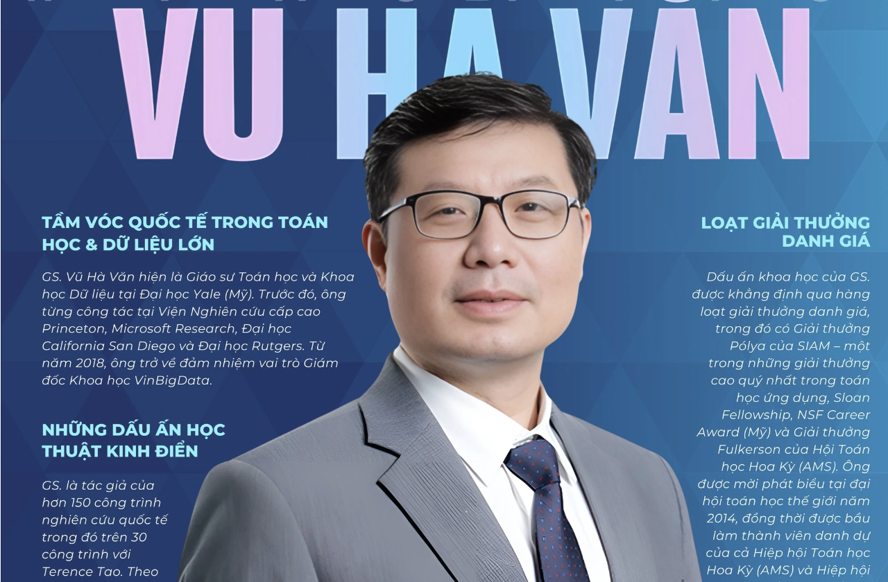 Professor Vu Ha Van has become a staff member at VinUni University.