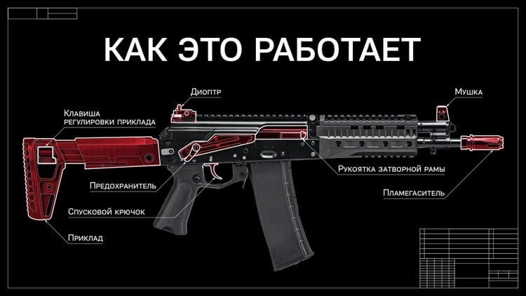 Legendary Kalanikov launches new ultra-compact rifle