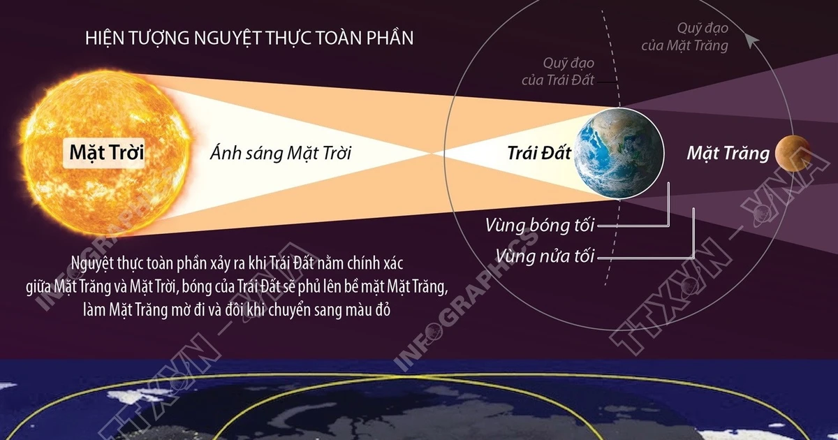 Blood Moon - A stunning total lunar eclipse on the night of September 7 ...