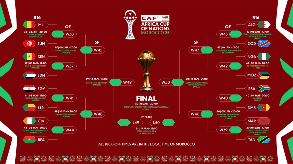 Déterminer les 16 équipes qui se qualifieront pour les huitièmes de ...