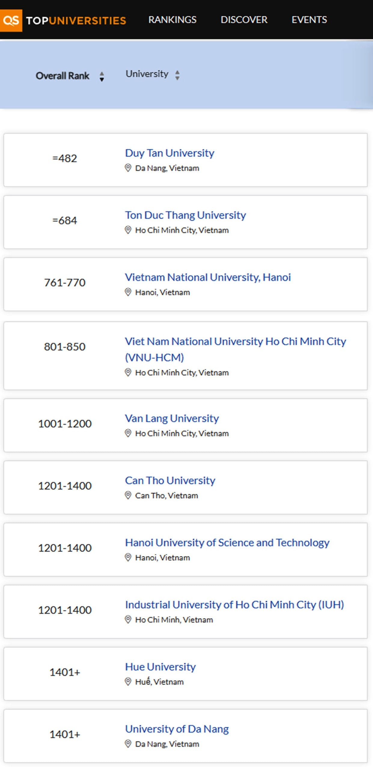 10 enestående hendelser ved Duy Tan University i 2025