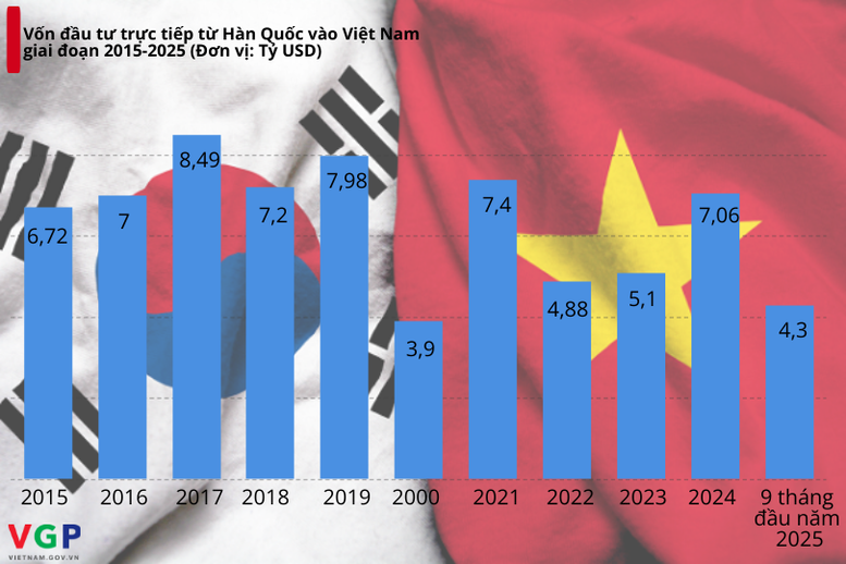 Vietnam : un partenaire stratégique de long terme et une pierre ...