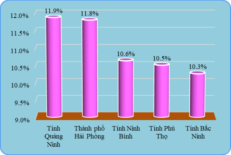 Top 5 localities with the highest growth rates in the country in 2025 ...