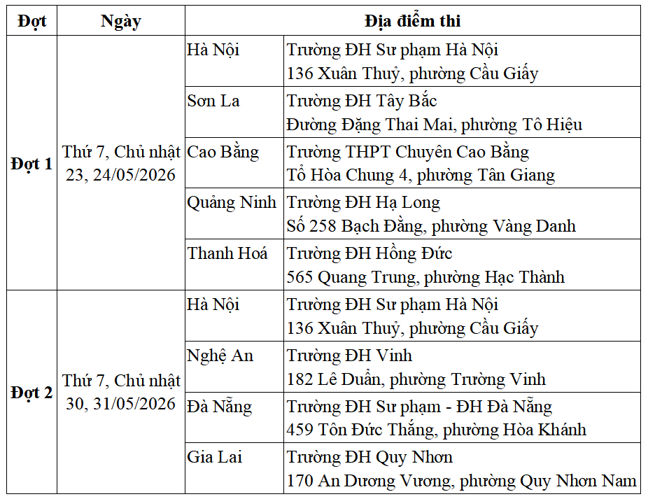 De Onderwijsuniversiteit van Hanoi maakt het gedetailleerde schema ...