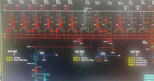 Completed the project to upgrade the control systems of 500 kV and 220 ...