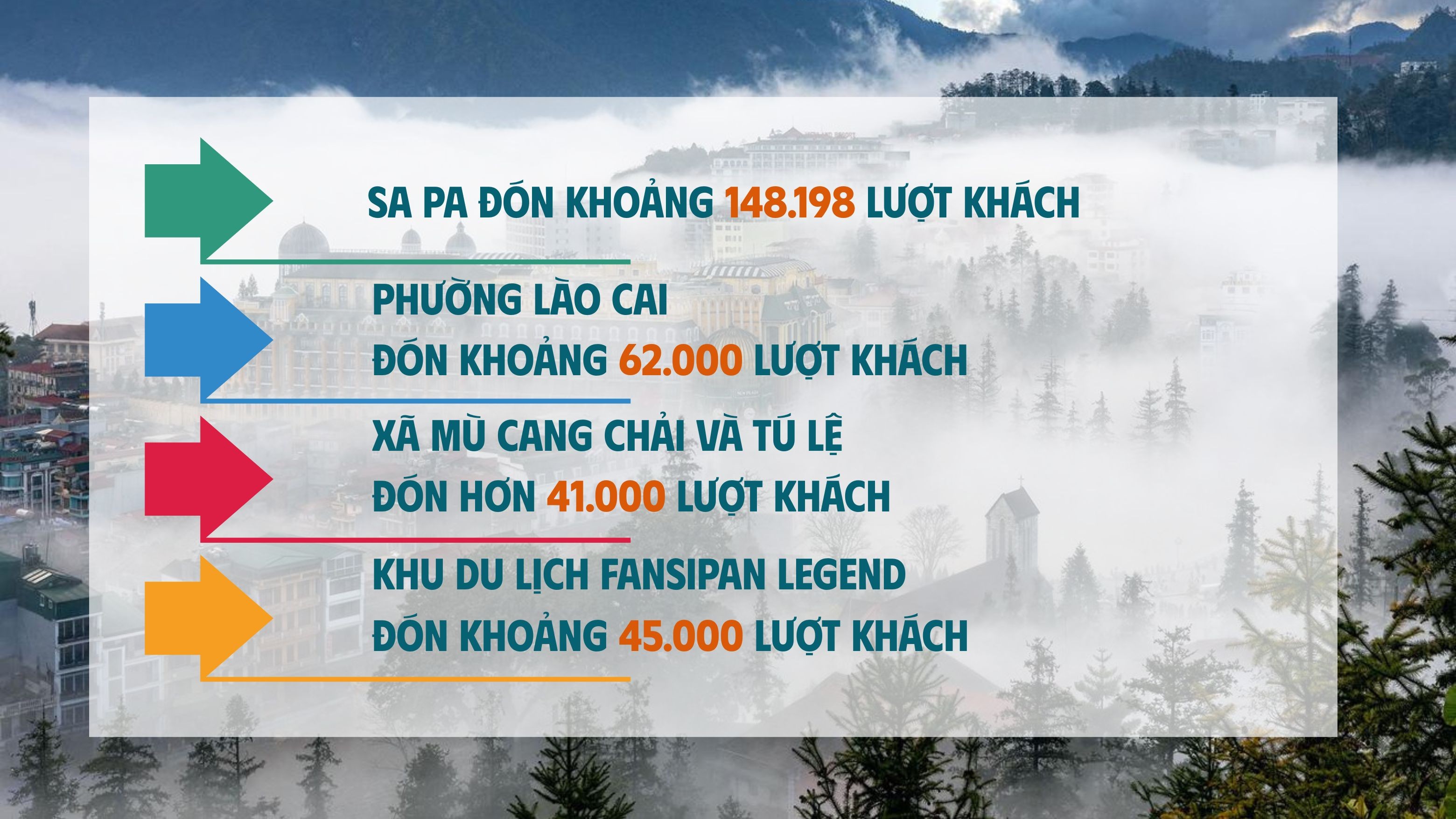 Tourism - a positive sign from the beginning of the year.