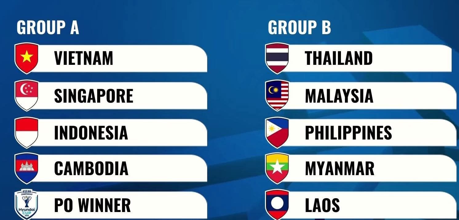 Reactions from Southeast Asian fans after the ASEAN Cup 2026 draw.
