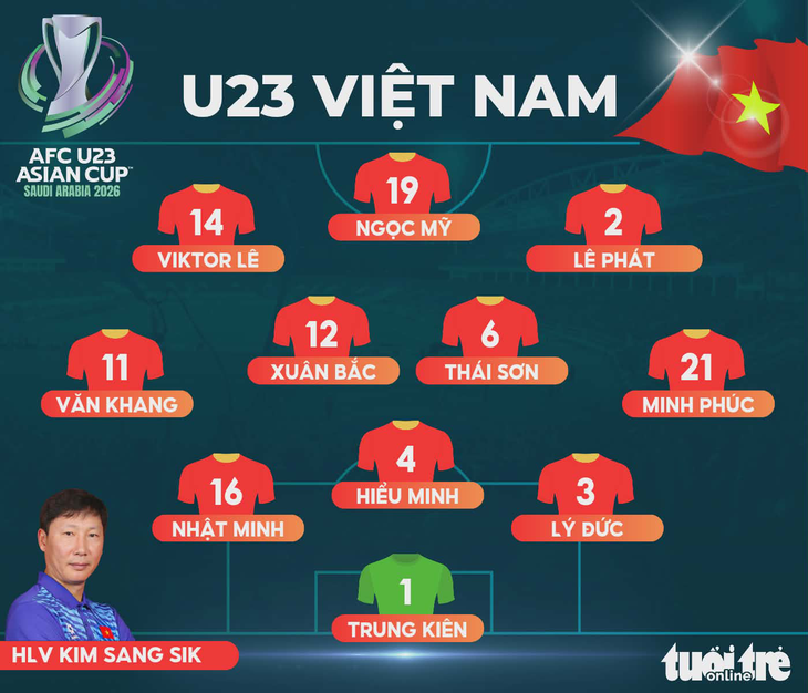 Starting lineup: Dinh Bac is on the bench for the U23 Vietnam vs U23 ...