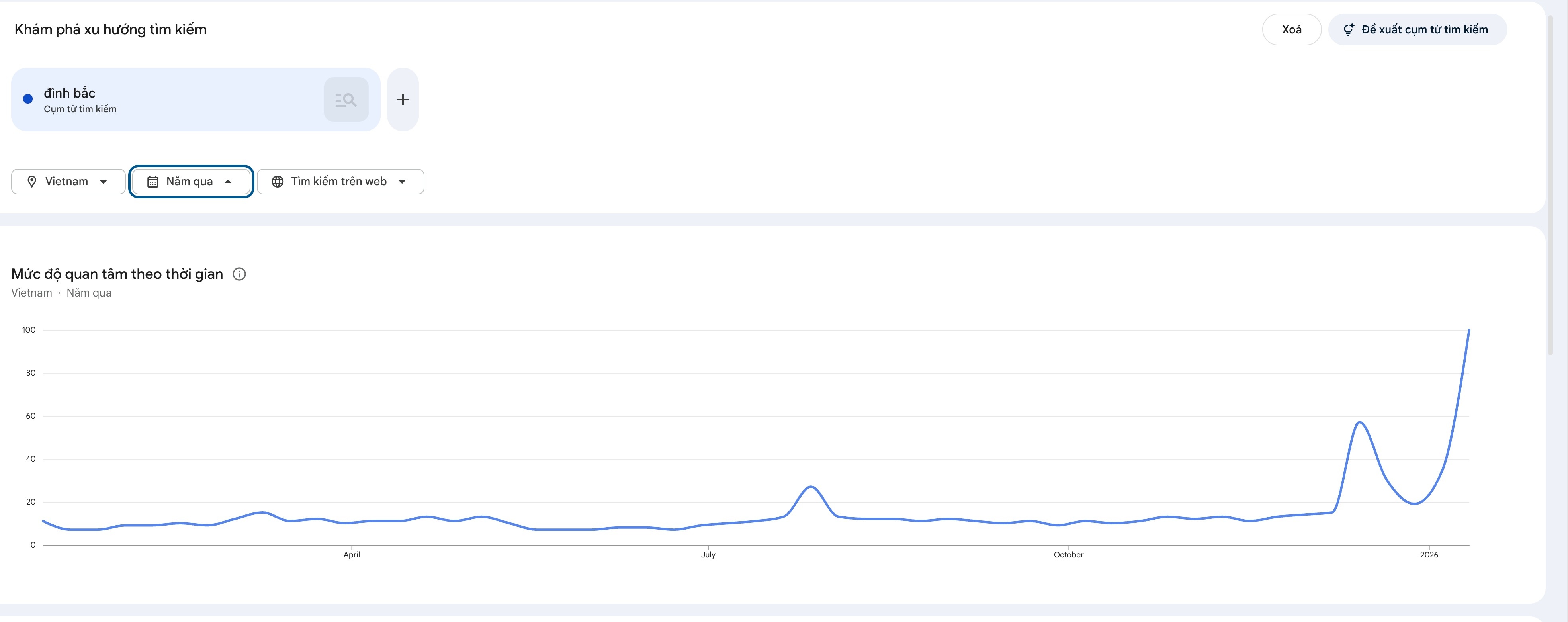 10,000 people searched for Dinh Bac's name at midnight.