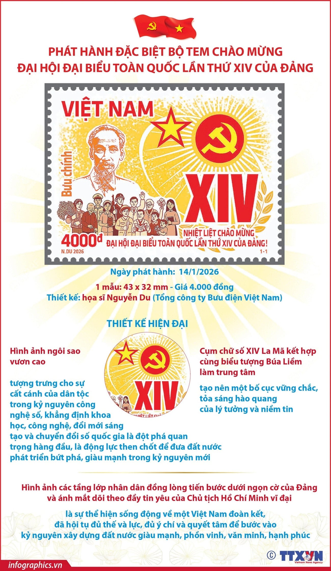 הנפקת סט מיוחד של בולי דואר לציון הקונגרס הלאומי ה-14 של המפלגה.