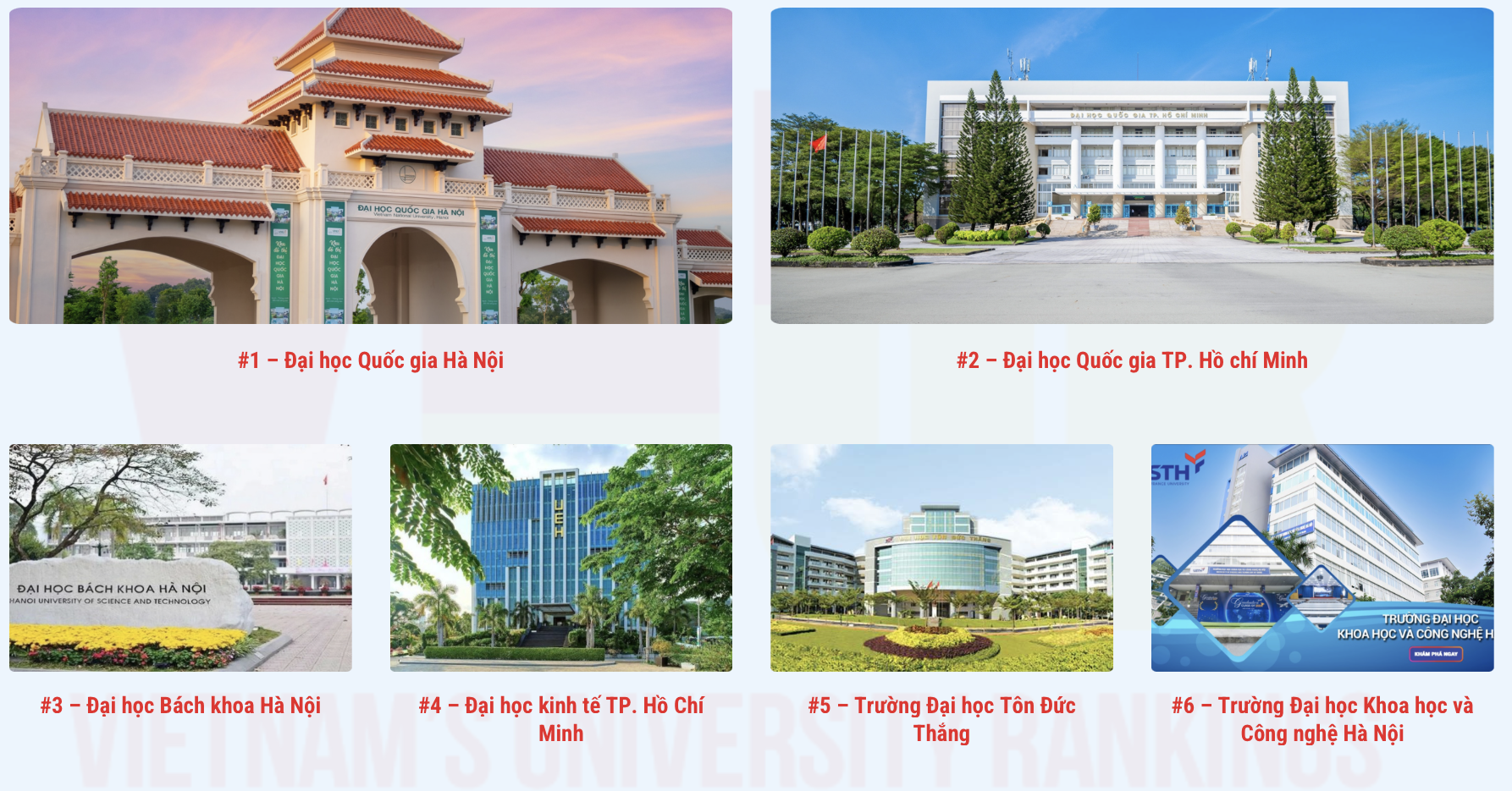 Die Top 10 der vietnamesischen Universitäten im Jahr 2026: Nur eine ...