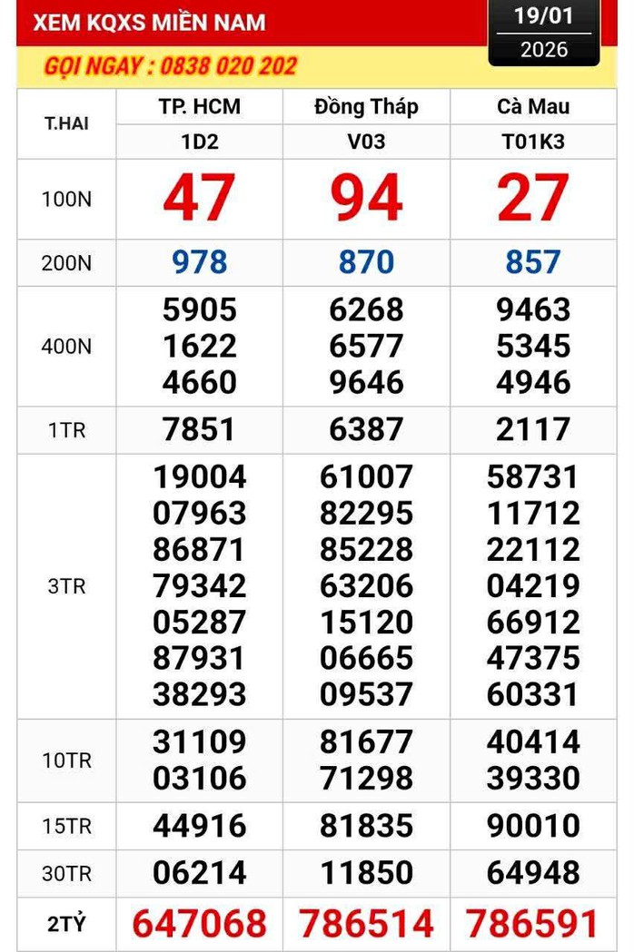Southern Vietnam Lottery: On the evening of January 19th, a customer in ...