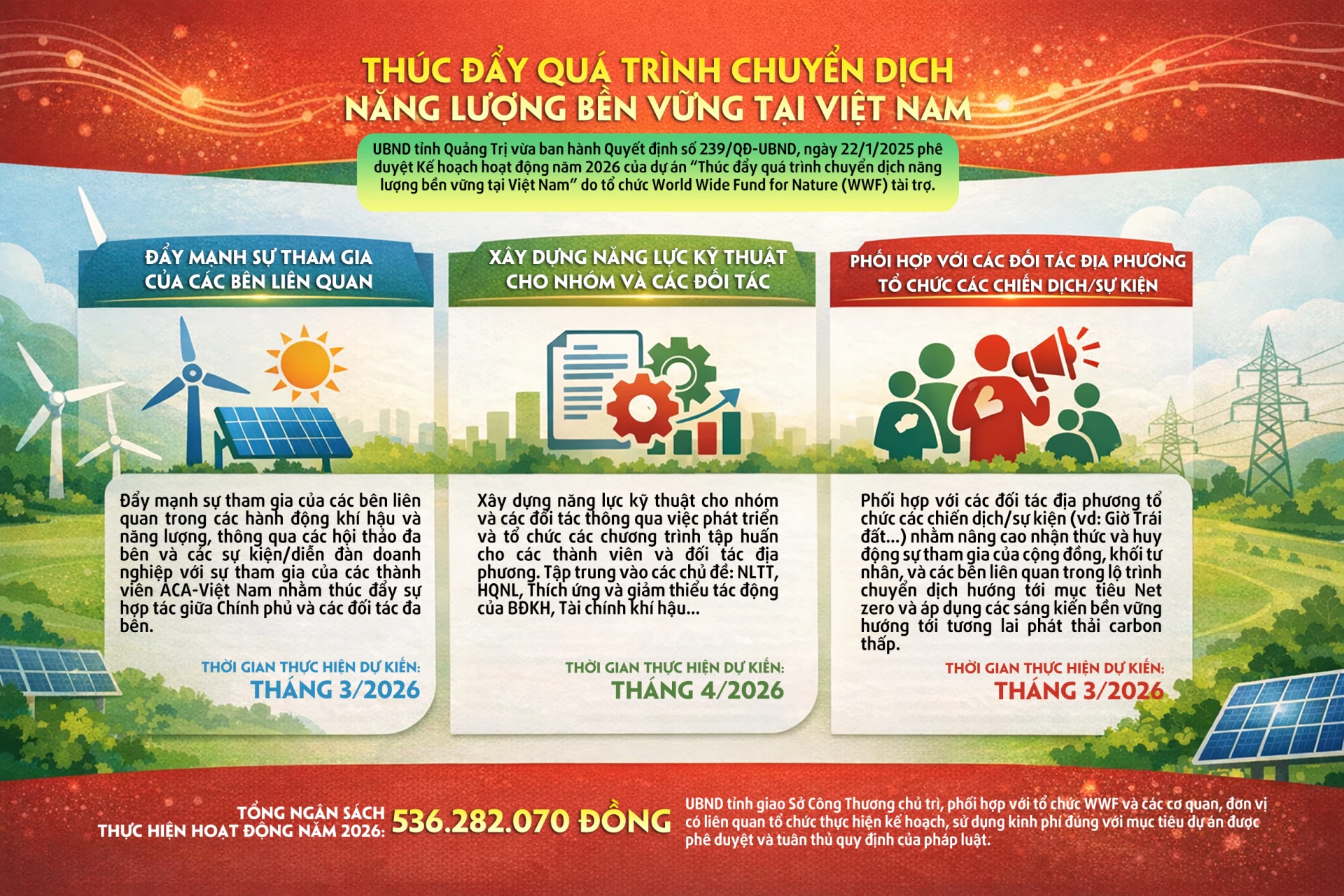 Promoting the sustainable energy transition in Vietnam