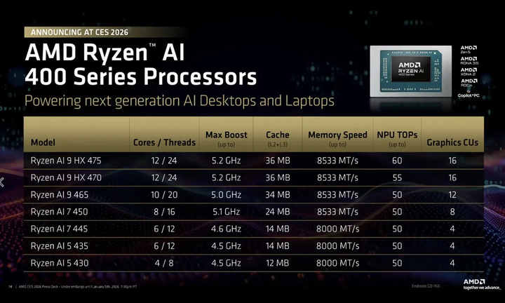 AMD is about to launch the faster Ryzen AI Max.