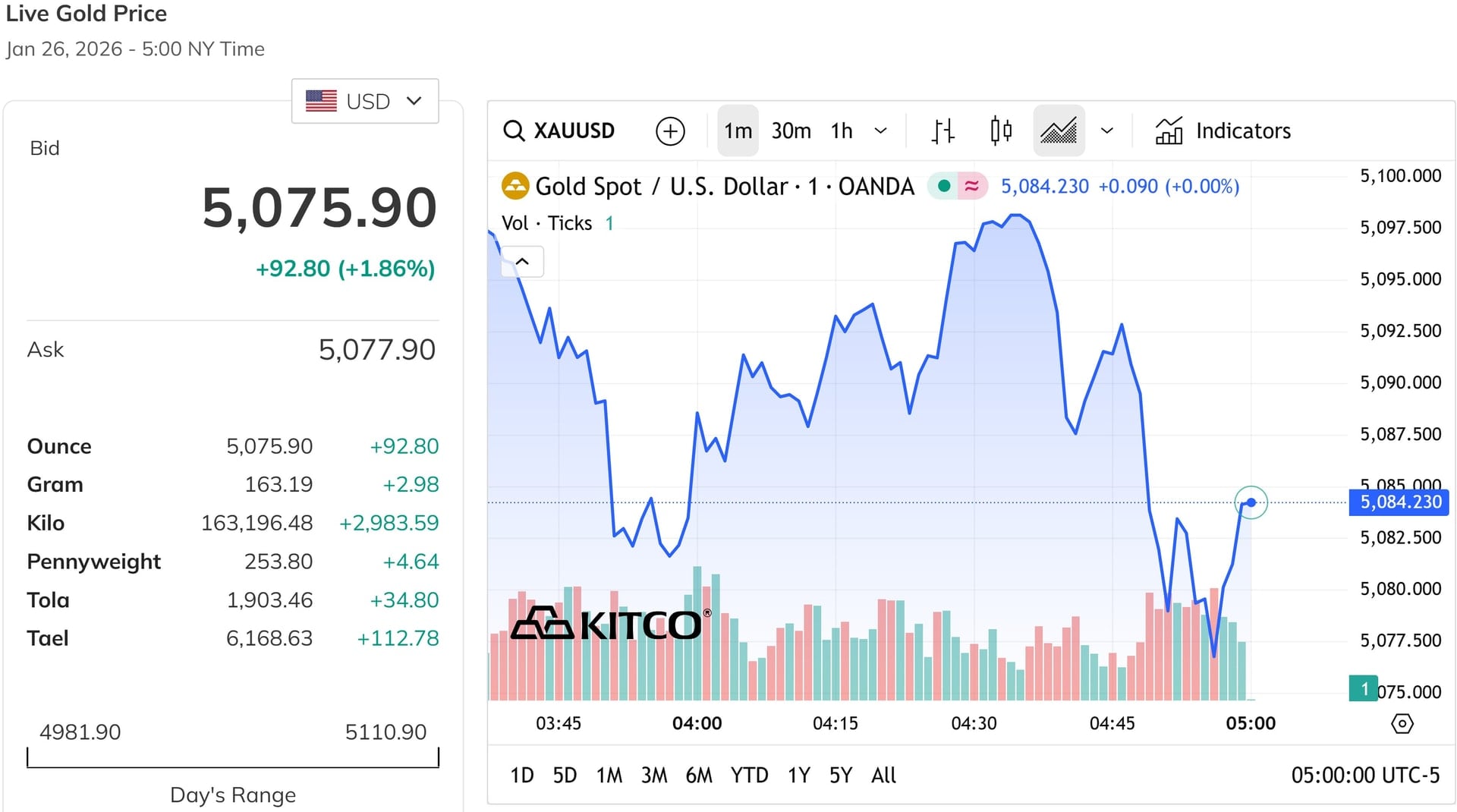 Gold prices this afternoon, January 26, 2026: SJC gold price, gold ring ...