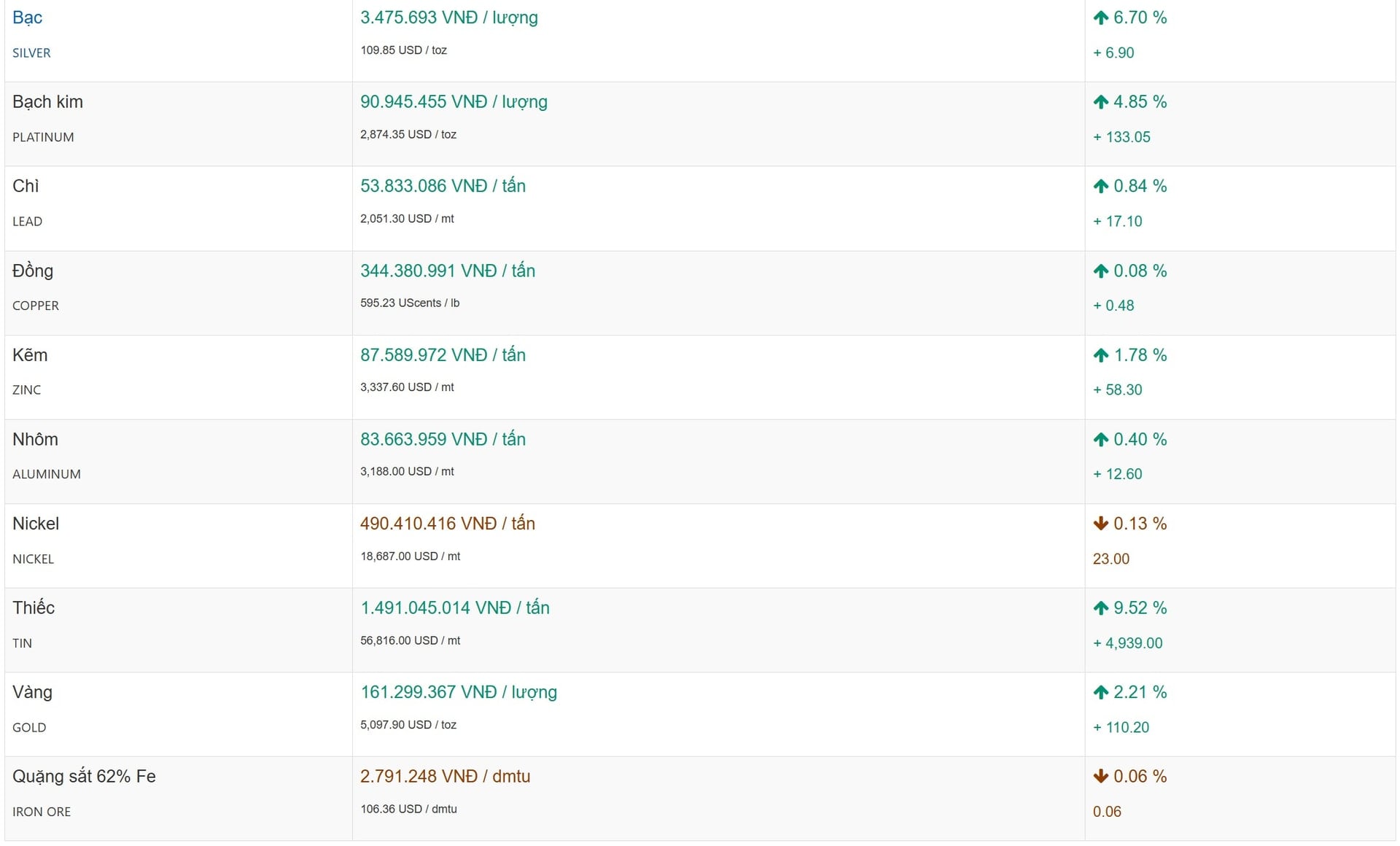 Gold prices this afternoon, January 26, 2026: SJC gold price, gold ring ...