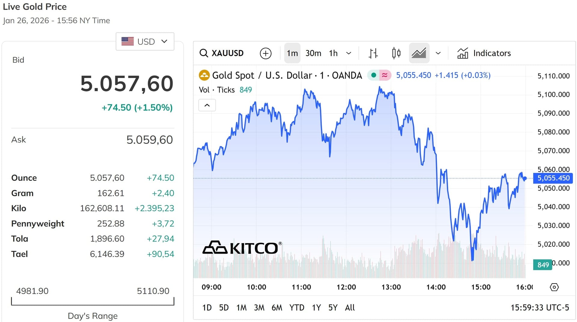 Gold prices today, January 27, 2026: Domestic SJC gold prices, ring ...