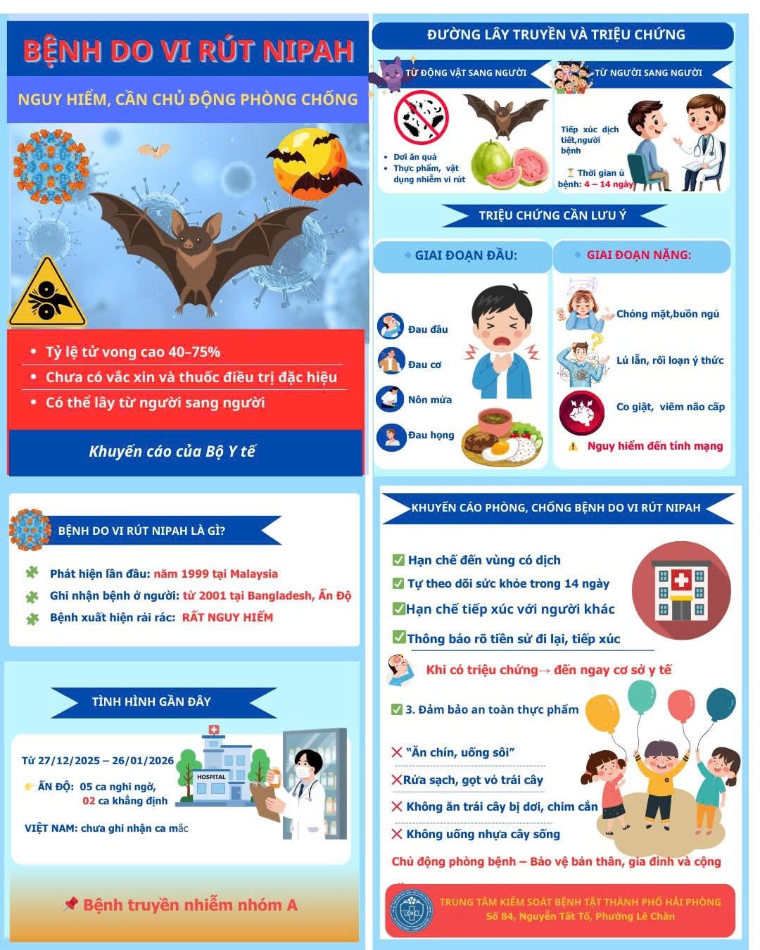 Identifying the right risks is key to effective prevention of the Nipah ...