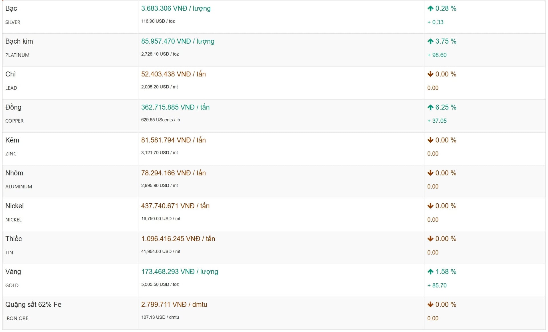Gold prices this afternoon, January 29, 2026: SJC gold price, gold ring ...