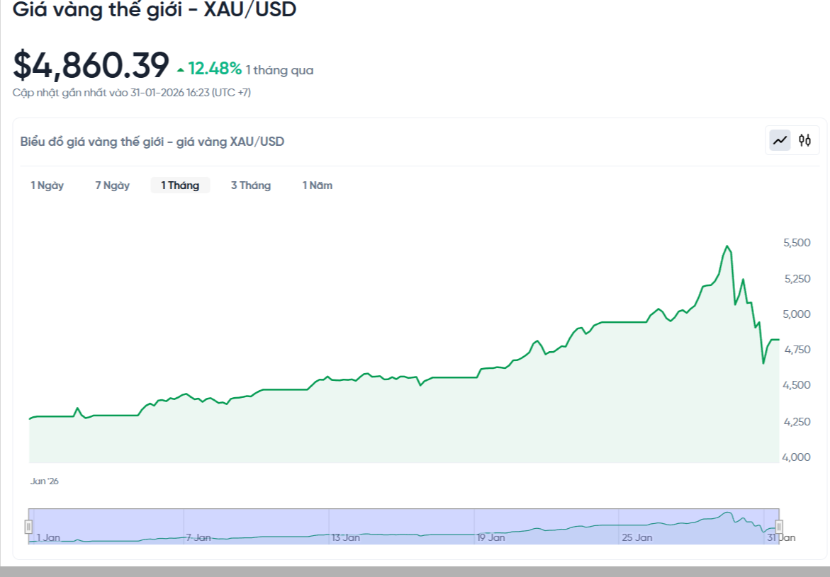 Gold prices today, February 1, 2026: At the end of January, SJC gold ...