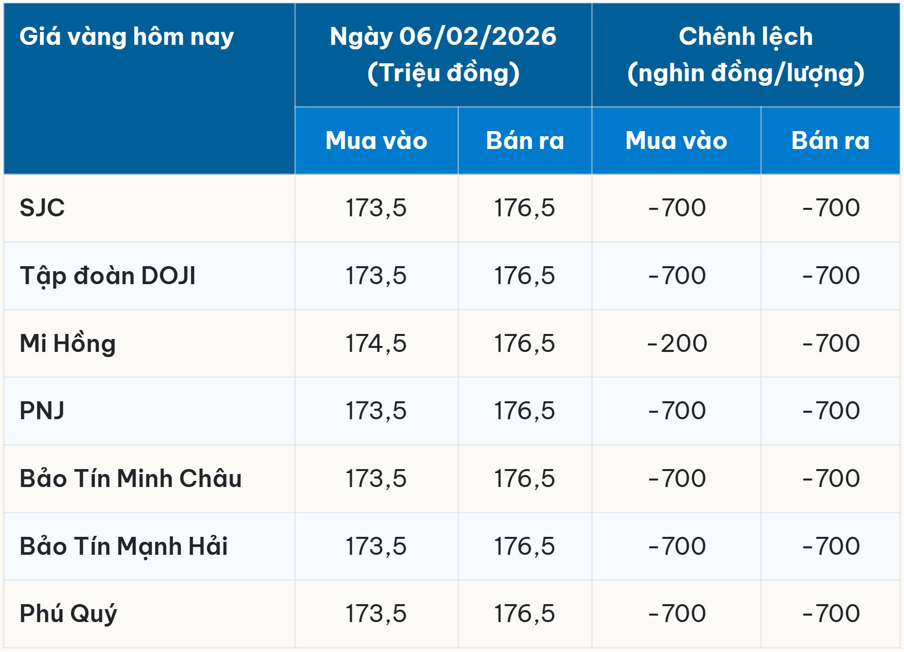 Az arany ára ma, 2026. február 7-én: az SJC, 9999, 24 karátos arany ára ...