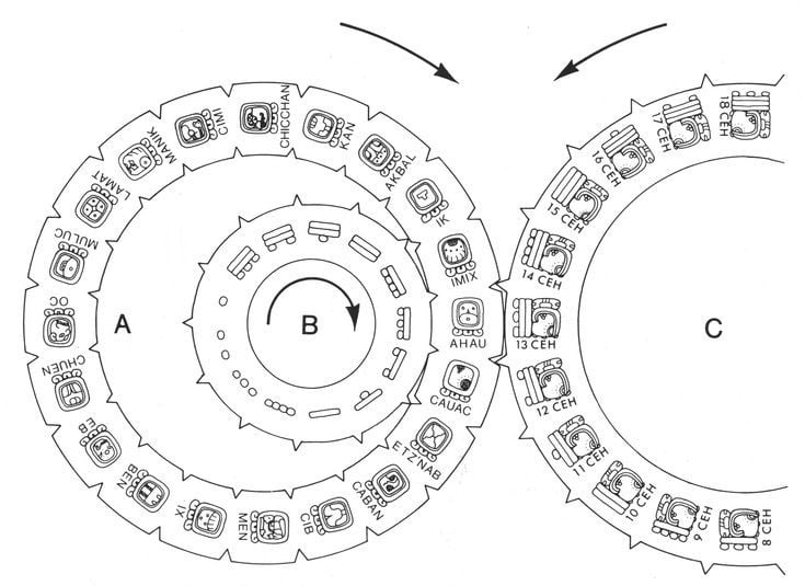 Mayan Calendar: An Intricate System and Deep Religious Significance