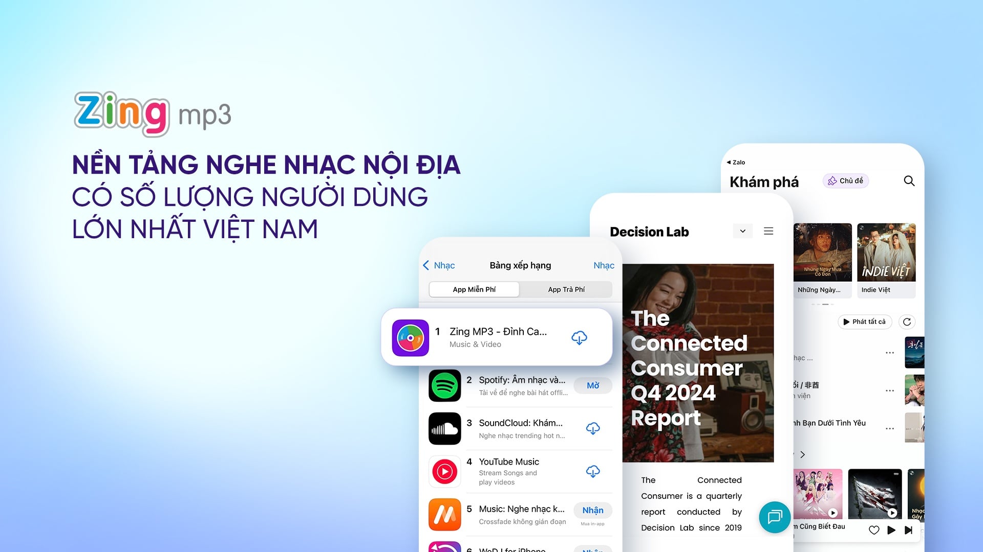 The Vietnamese music streaming platform with the largest user base in ...