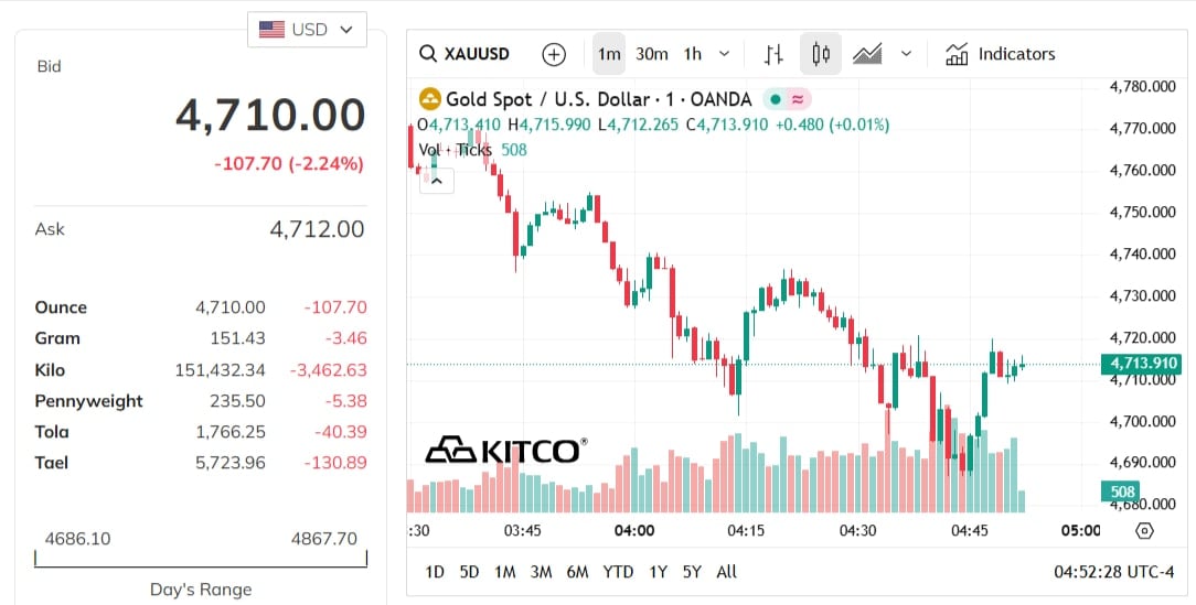 Gold price update this afternoon, March 19, 2026: SJC gold price, 9999 ...