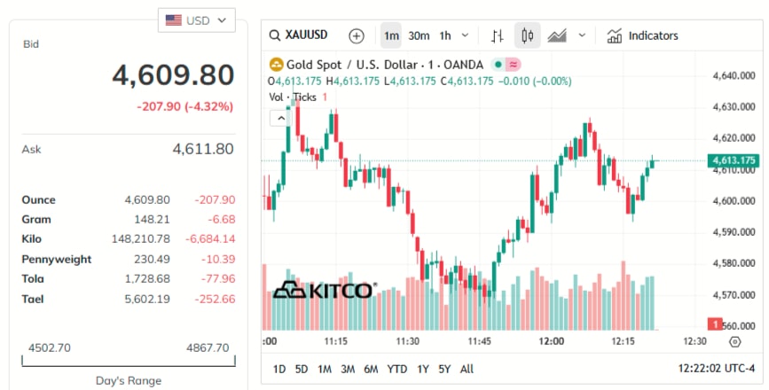 Gold prices today, March 20, 2026: SJC, DOJI, BTMC, PNJ gold prices ...