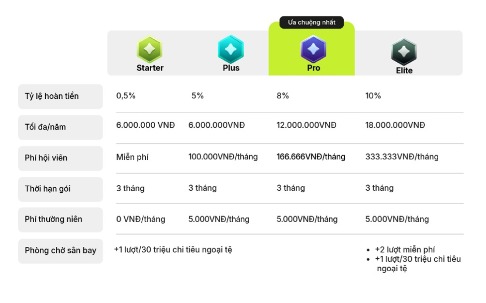 VIB launches Max Card for the first time - a credit card with a ...