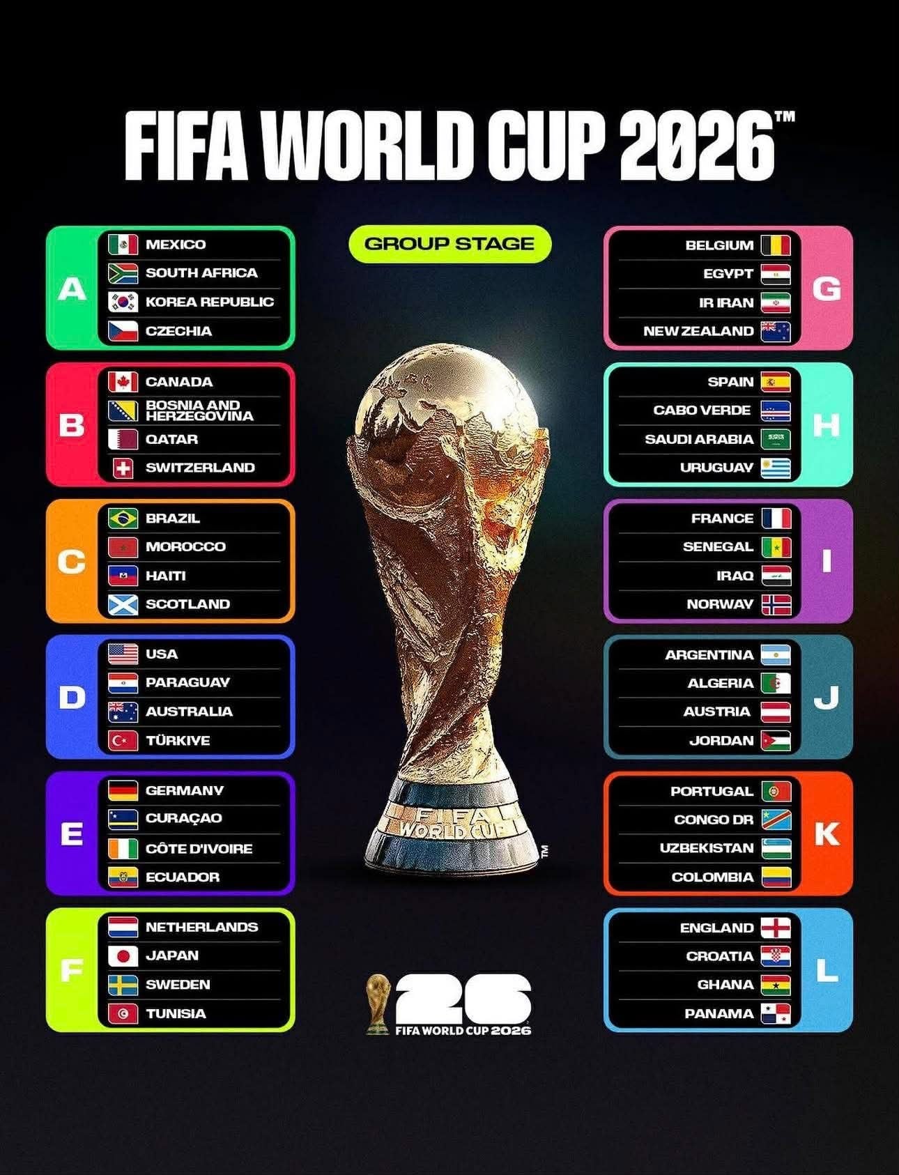 The 12 groups for the 2026 World Cup have been revealed: Which ...